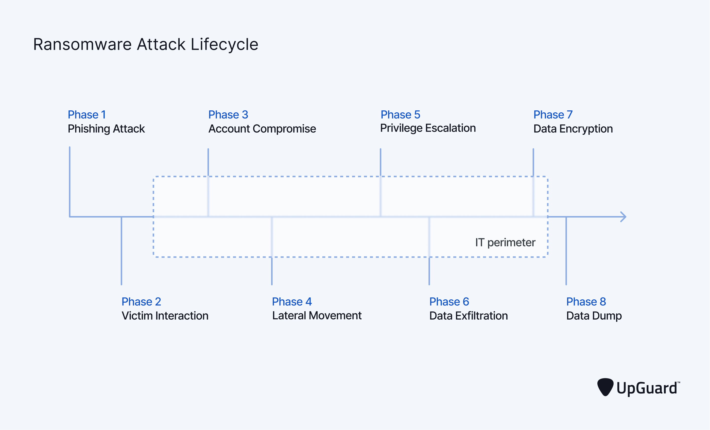 The Ultimate Ransomware Defense Guide (2024) | UpGuard